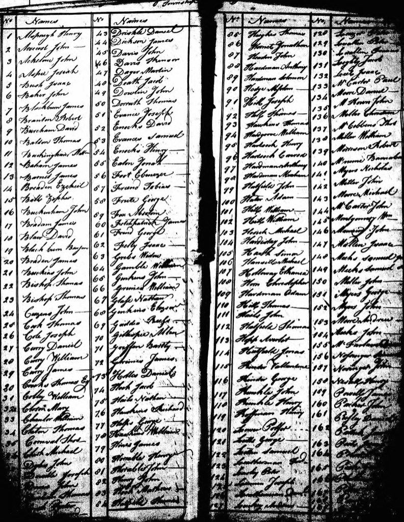 Henry Enochs and Elizabeth Ross – Tales of a Family