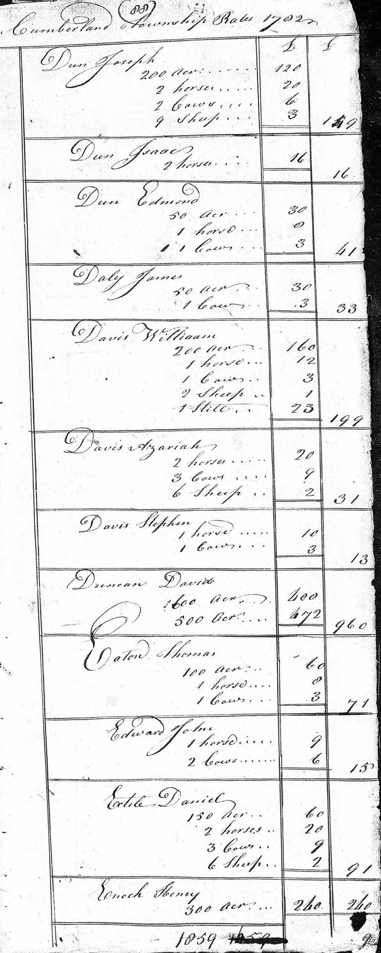 Henry Enochs and Elizabeth Ross – Tales of a Family