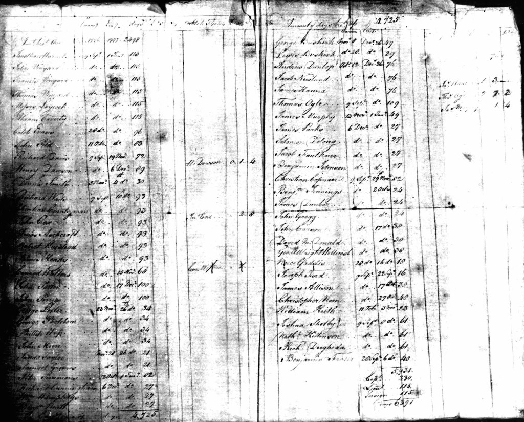 The Adventures of Philip Hupp – Tales of a Family