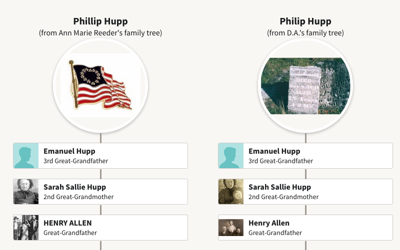Hupp Family Tree – Tales of a Family