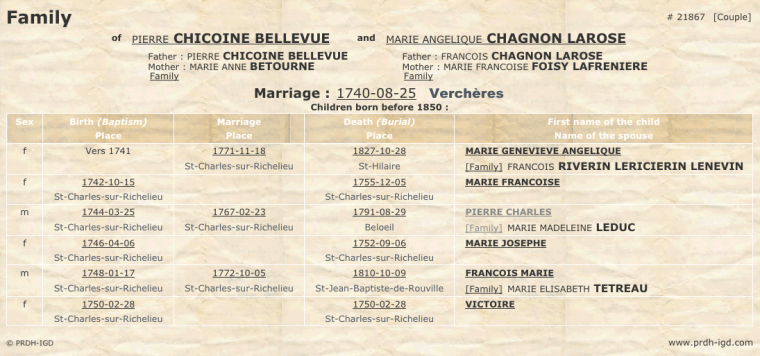 Chicoine Family Tree – Tales of a Family