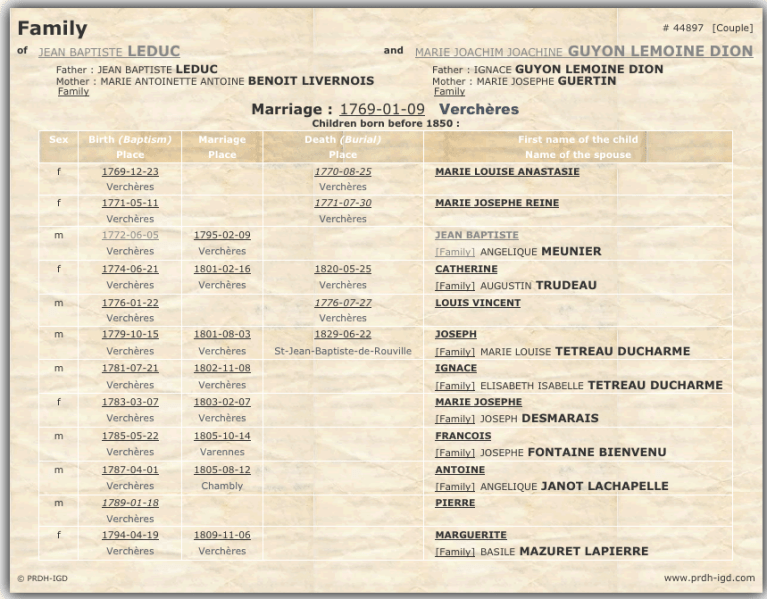 Benoit Family Tree – Tales of a Family