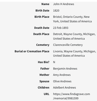 Strange Family Tree – Tales of a Family