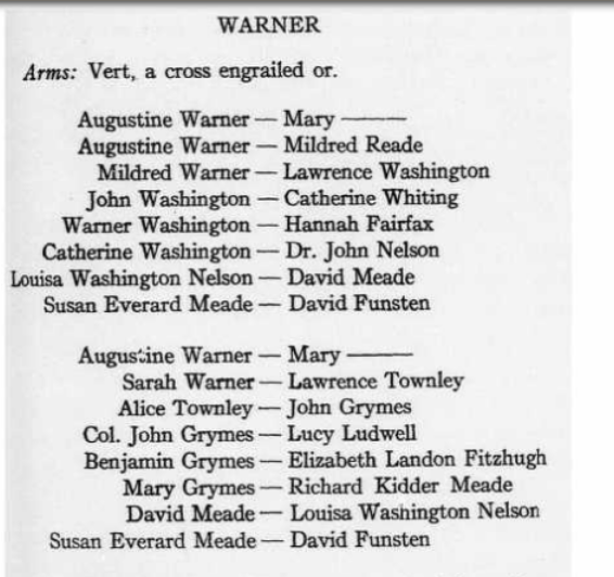 George Washington – Tales of a Family