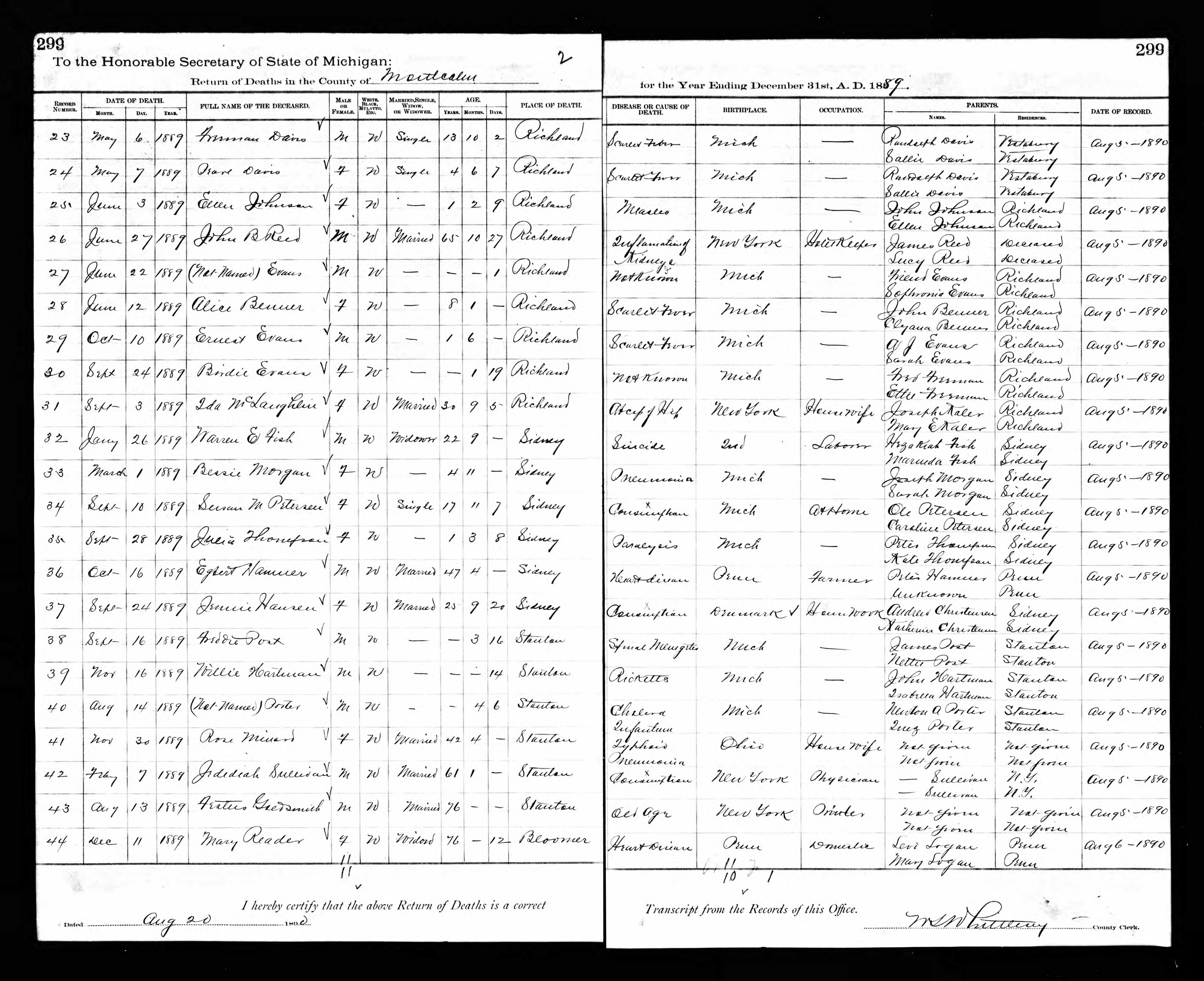 Van Voorhees Family Tree – Tales of a Family