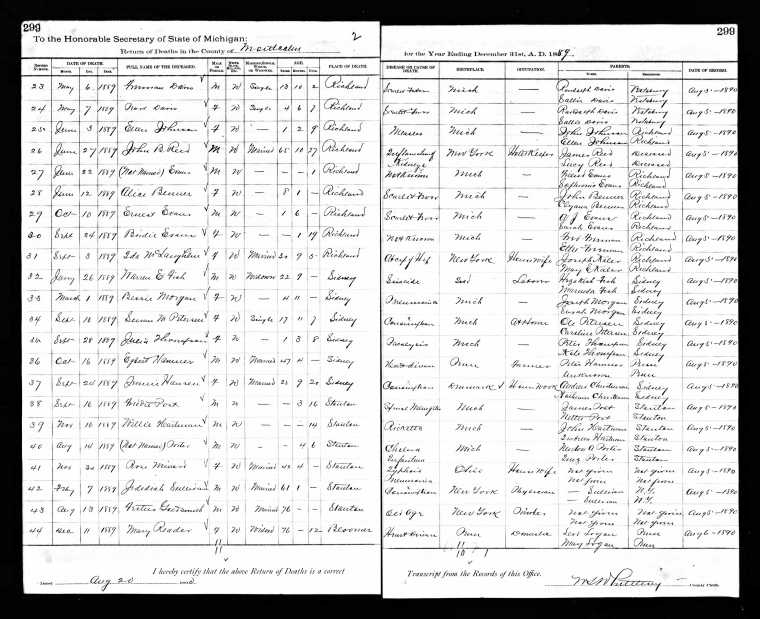 Doty Family Tree – Tales of a Family